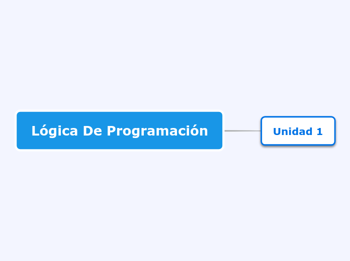 Lógica De Programación - Mind Map